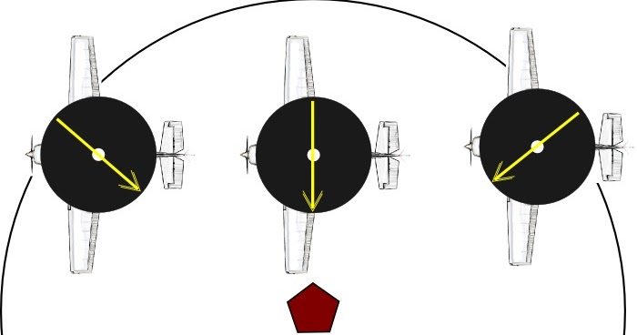 AVIACIÓN PARA TODOS: El ADF y el NDB