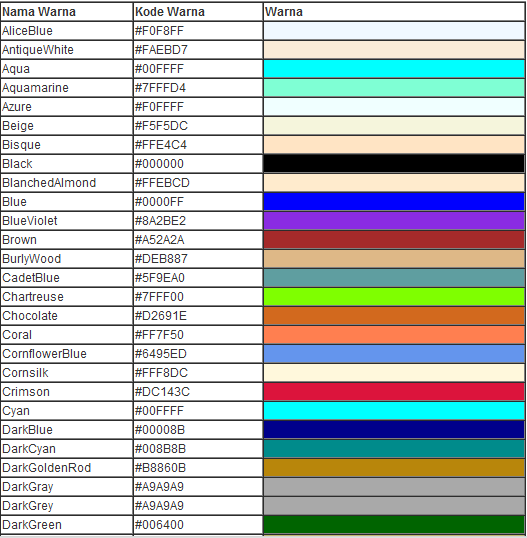 Gila K-PoP: Kod Warna pada HTML untuk Blog