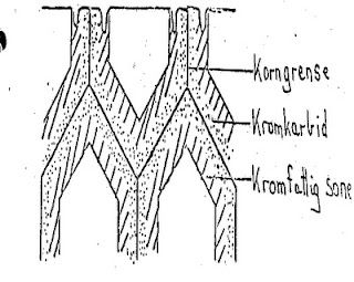 Bedriftsblogg Vanja@EFD Induction