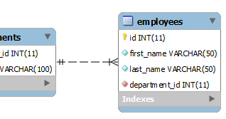 How To Rename Table Using MySQL RENAME TABLE Statement ~ Tech Blog