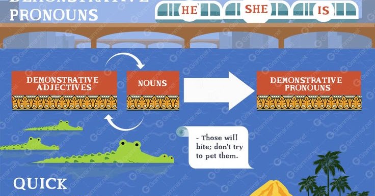 Valanglia: DEMONSTRATIVE ADJECTIVES