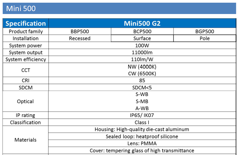 PHILIPS - Mini 500 – BBP/BCP/BGP500 | DISTRIBUTOR RESMI LAMPU PHILIPS ...