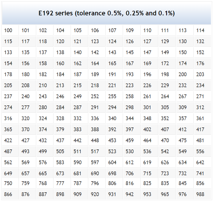 Fisika Veritas: Standar Nilai Hambatan Resistor