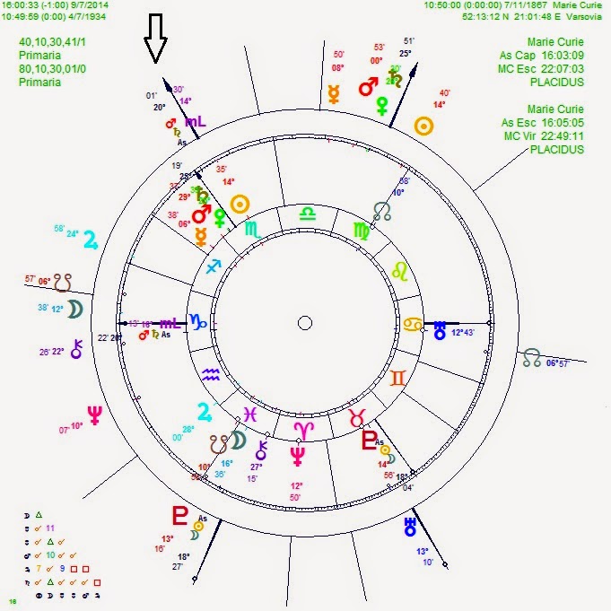 Blog de Josep Lluesma: La carta natal de Marie Curie