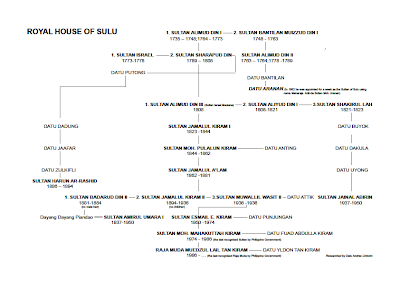 Royal House of Sulu