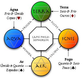O Ser Luminoso: O Simbolismo do Quatro
