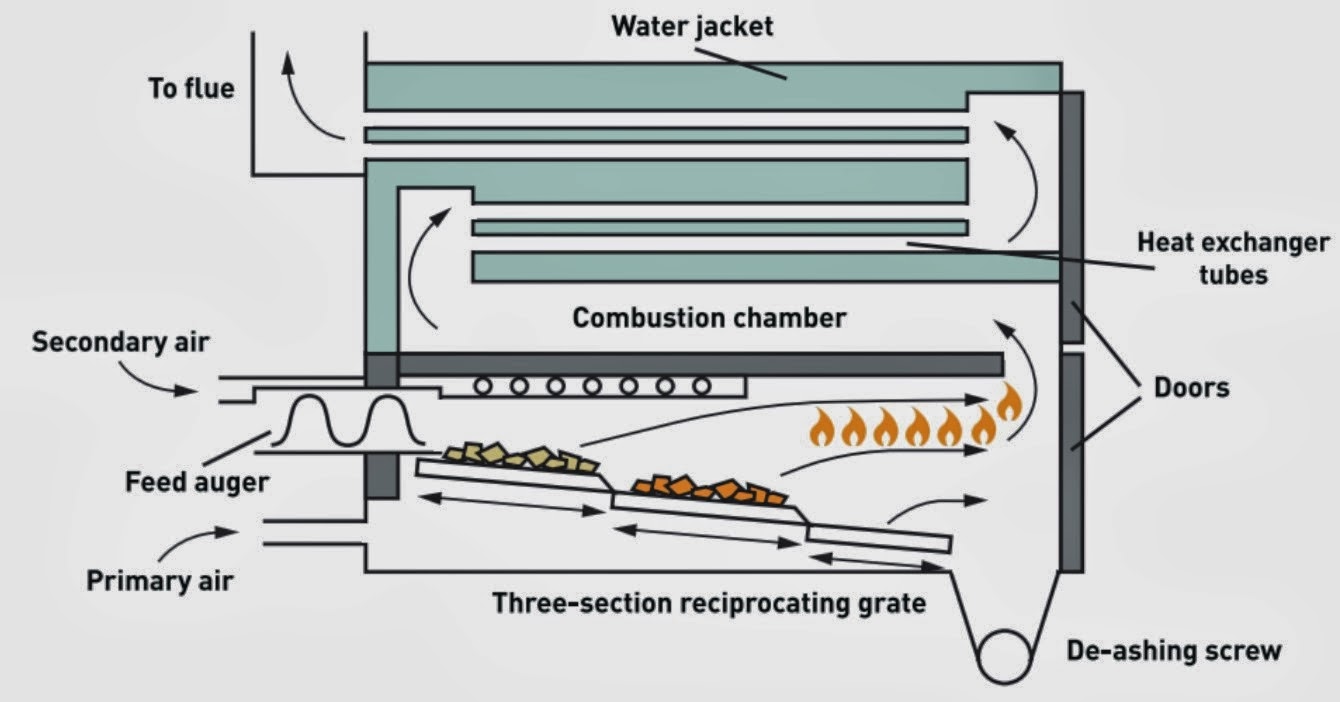 Biomass Industrial Innovative Projects: Wood Pellet and Briquette For ...