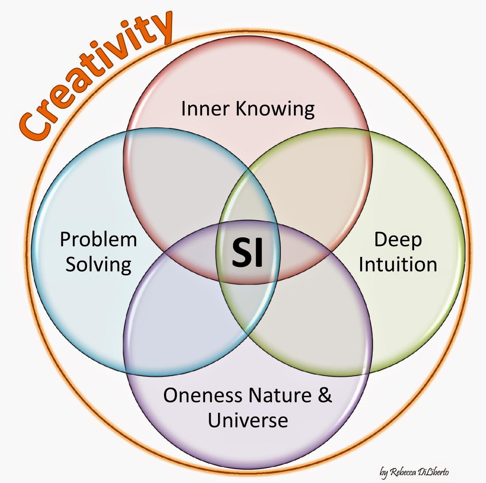 International Center for Studies in Creativity: Creativity & Spirituality
