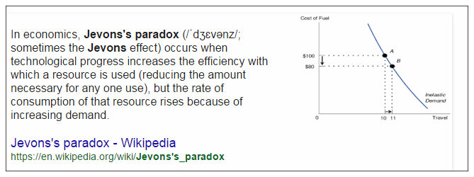 Irish Energy Blog: SEAI Discover Jevon's Paradox