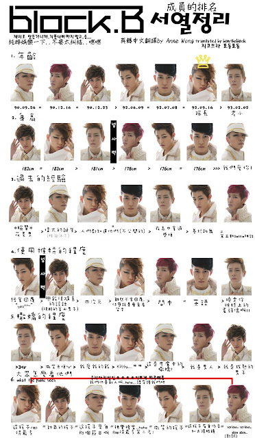 S P I C Y S U G A R: DO YOU WANNA BE - BLOCK. B!