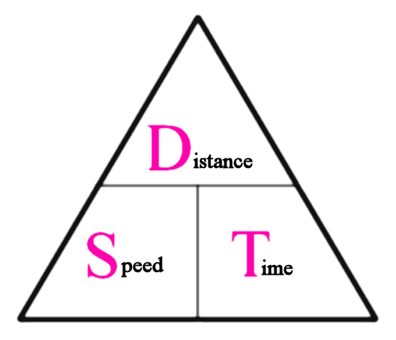 ICCSE Edexcel Physic Help: 1.3 know and use the relationship between ...
