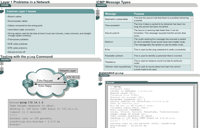 CCNA :) Be a Good Network Administrator: Layer 1 troubleshooting using ...