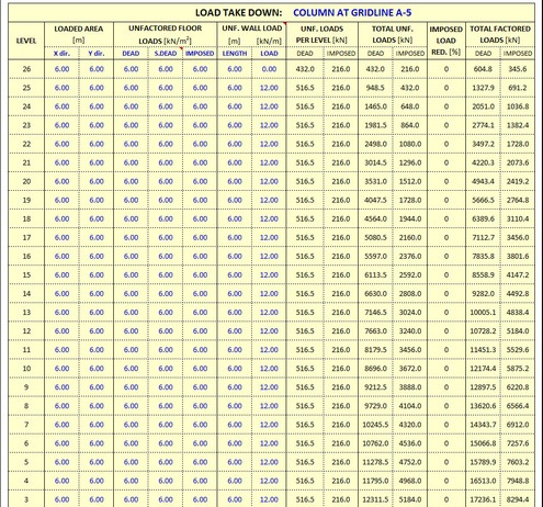 How to make Column and Wall Load Take Down excel sheet