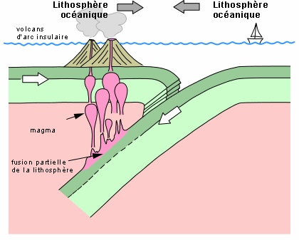 Documents géographie: Volcanisme: textes et schémas