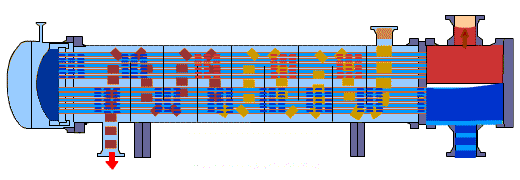 Intercambiador de calor ~ Transferencia De Calor
