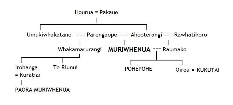 Nga Uri a Muriwhenua - Kaitangata