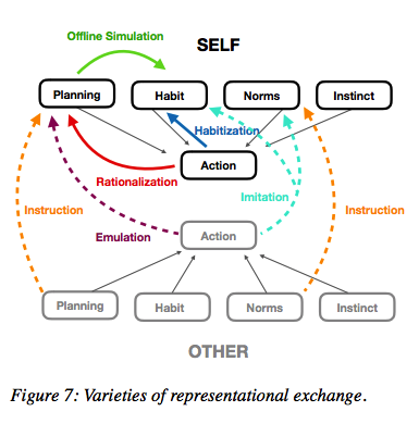 Ethics and Psychology: Rationalization is rational