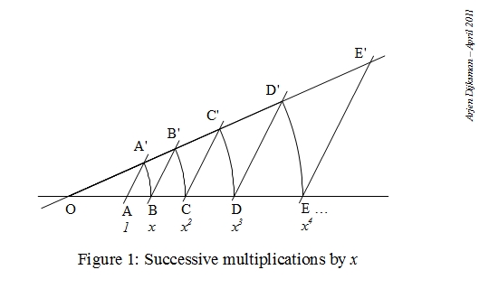 Physics intuitions: 2011