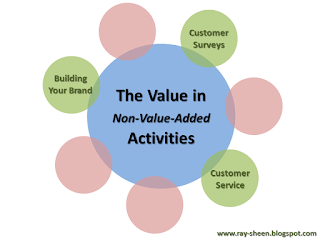 Ray Sheen: The Value in Non-Value Added Activities