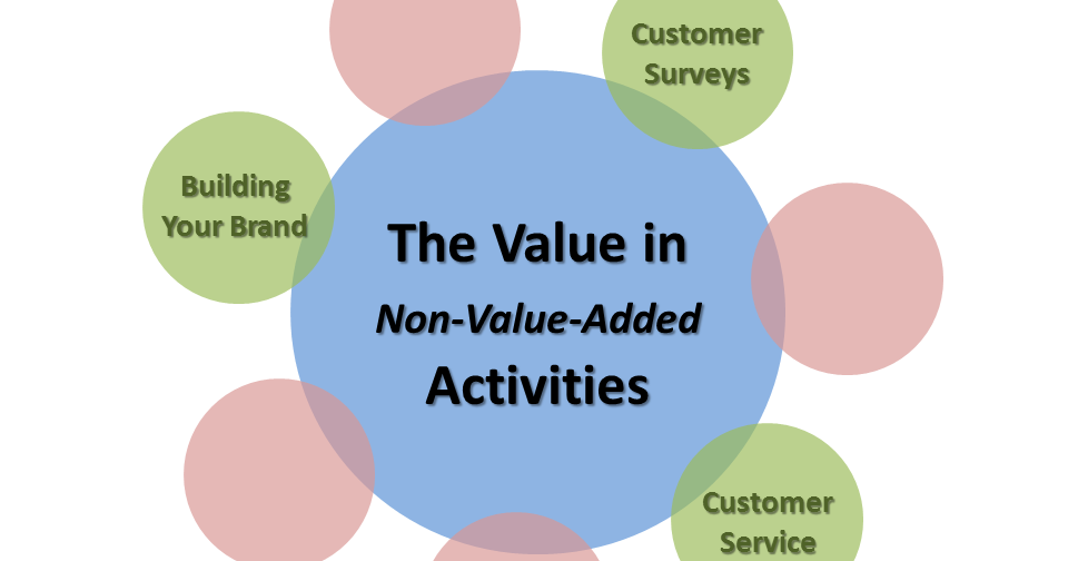 Ray Sheen: The Value in Non-Value Added Activities