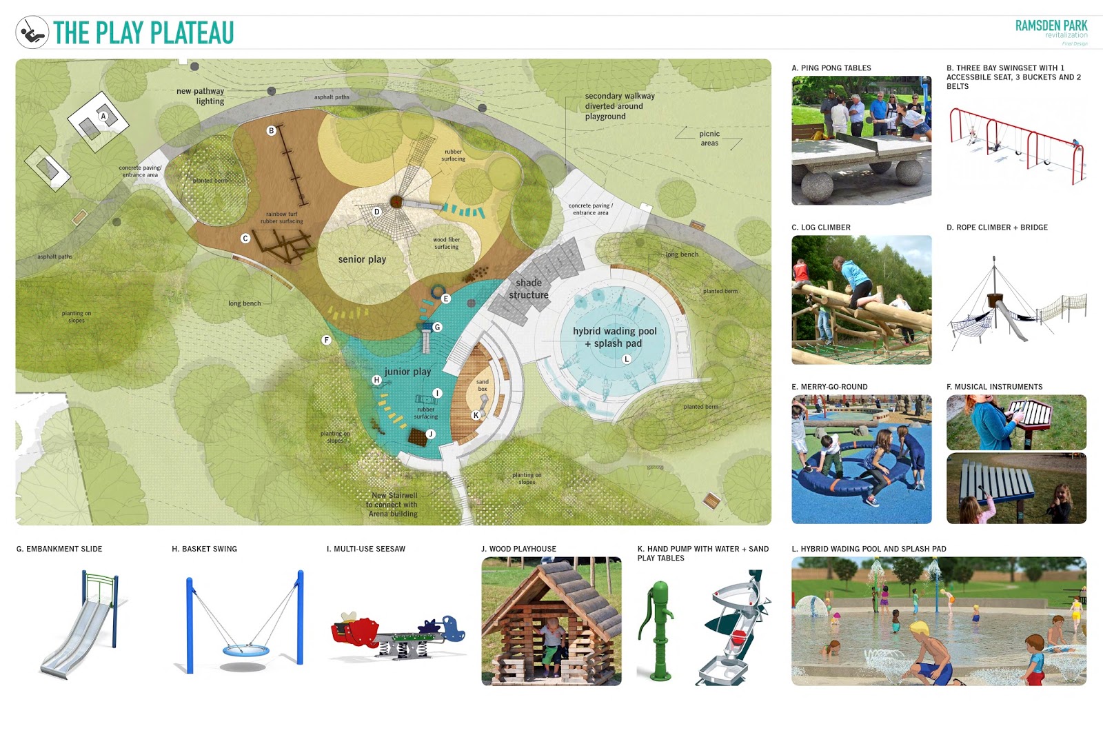 Ramsden Park Dog Owners: Park Plans Now Finalized
