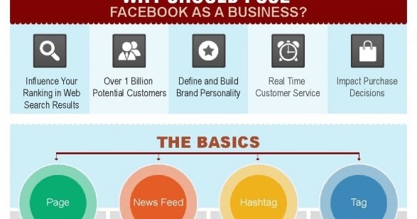 Management&Business: Facebook Best Practices for Business