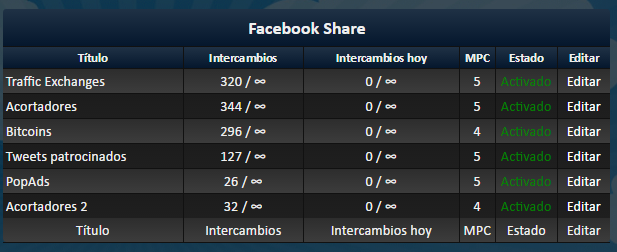 Fancitos / Comparte un Clic: El principal sitio de intercambio social ...