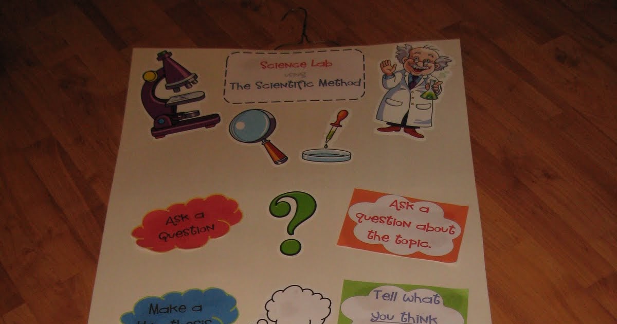 Scientific Method Poster Ideas