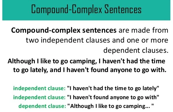 What is compound-complex Sentence? - English Grammar A To Z
