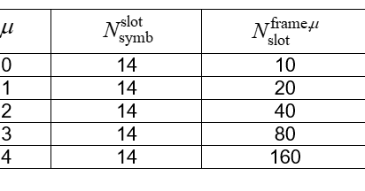 How slot format is signalled to UE