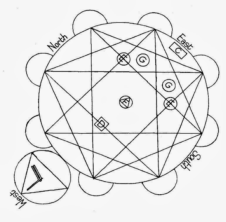 Triangle of the Art - Nick Farrell's Magical Blog