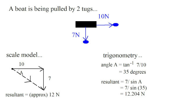 Get Into Physics: Scalars v Vectors
