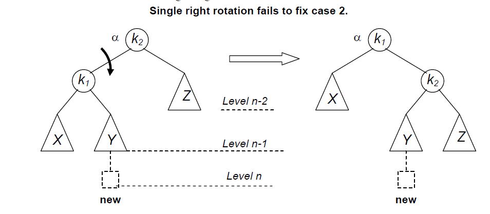Blog: FINAL TERM CS301-DATA STRUCTURE Blog: FINAL TERM CS301-DATA STRUCTURE
