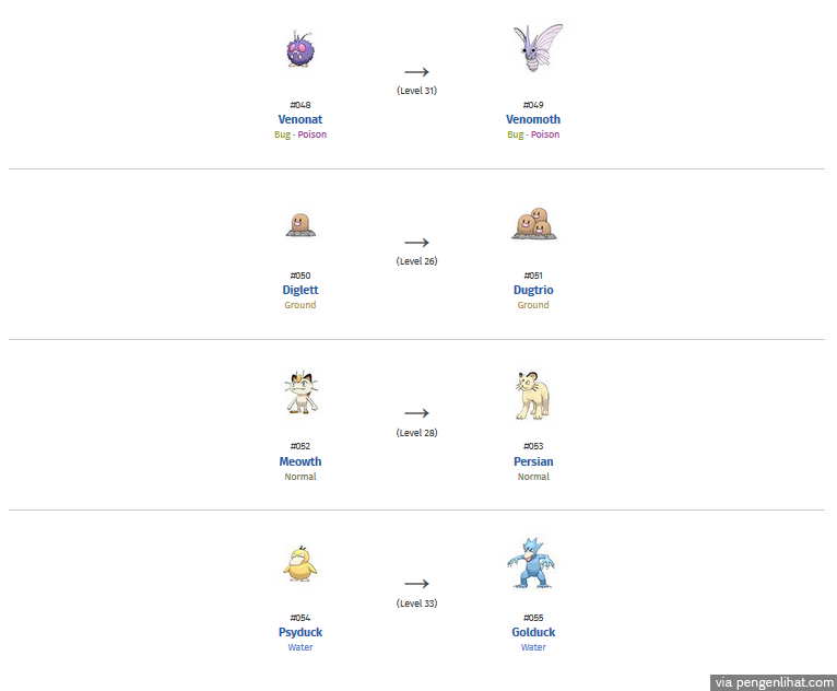 Gambar Evolusi Pokemon GO Generasi 1 Merah, Biru, Kuning | haddistra