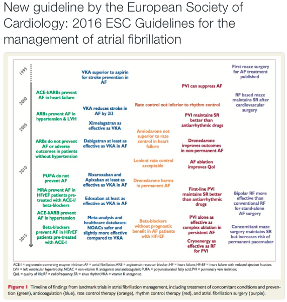 UCI AL DÍA : New guideline by the European Society of Cardiology: 2016 ...