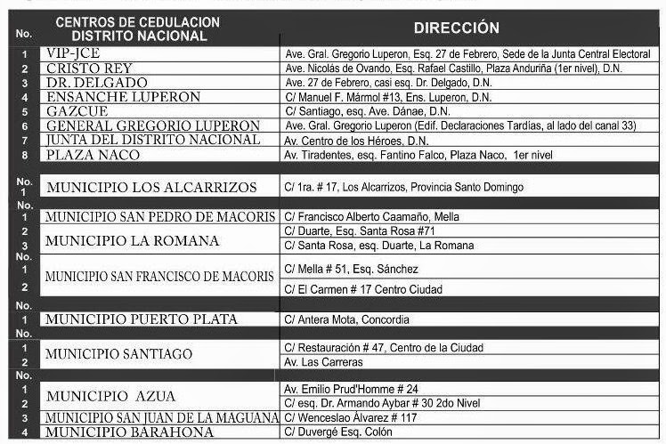 JCE entregará nueva Cédula de Identidad desde este lunes – Imagenes ...