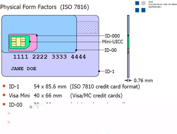 3FF is also called Microsim. It is most commonly used in mobile devices ...