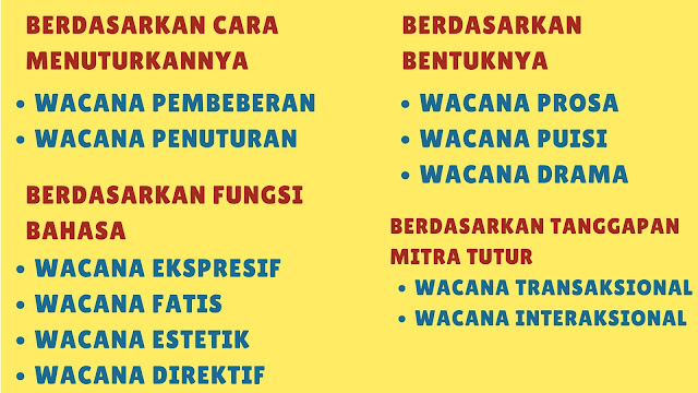 √ WACANA [LENGKAP]: Pengertian, Ciri, Jenis dan Contohnya