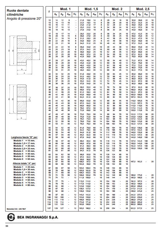 SOLIDPRIZE - ENGRENAGENS DE DENTES RETOS
