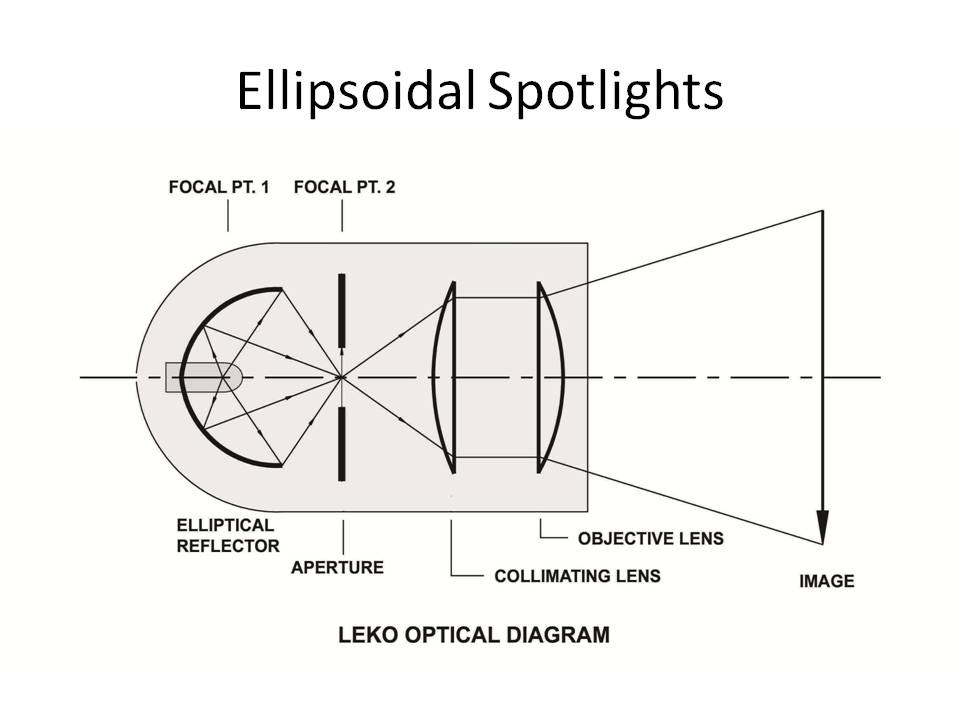 Chris Callis' Lighting Class Fall 2013 PM: Lesson 3 Refraction ...