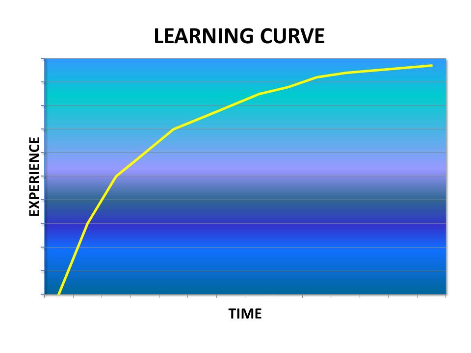 What s Hot What s New Every Transplant Surgeon s Learning Curve what-s-hot-what-s-new-every-transplant-surgeon-s-learning-curve