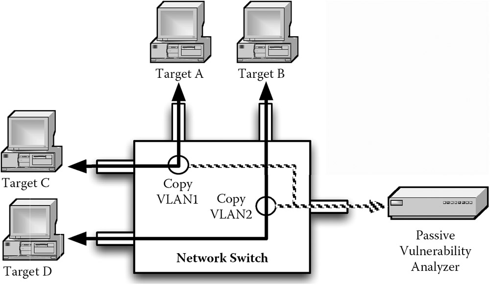 Critical Incident Management: Passive Network Analysis | Vulnerability ...