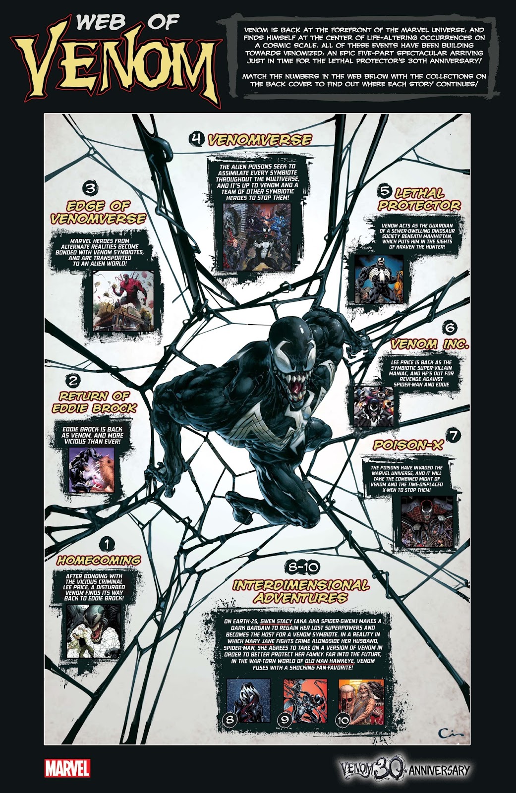 Comic Frontline: Venom's 30th Anniversary Is Here!