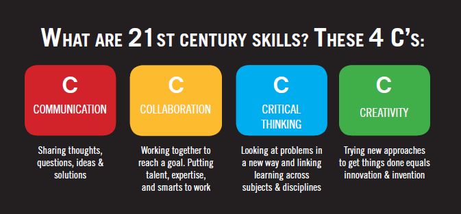 Teaching With Tech The 4C s And SAMR Plus A Tech Tool teaching-with-tech-the-4c-s-and-samr-plus-a-tech-tool
