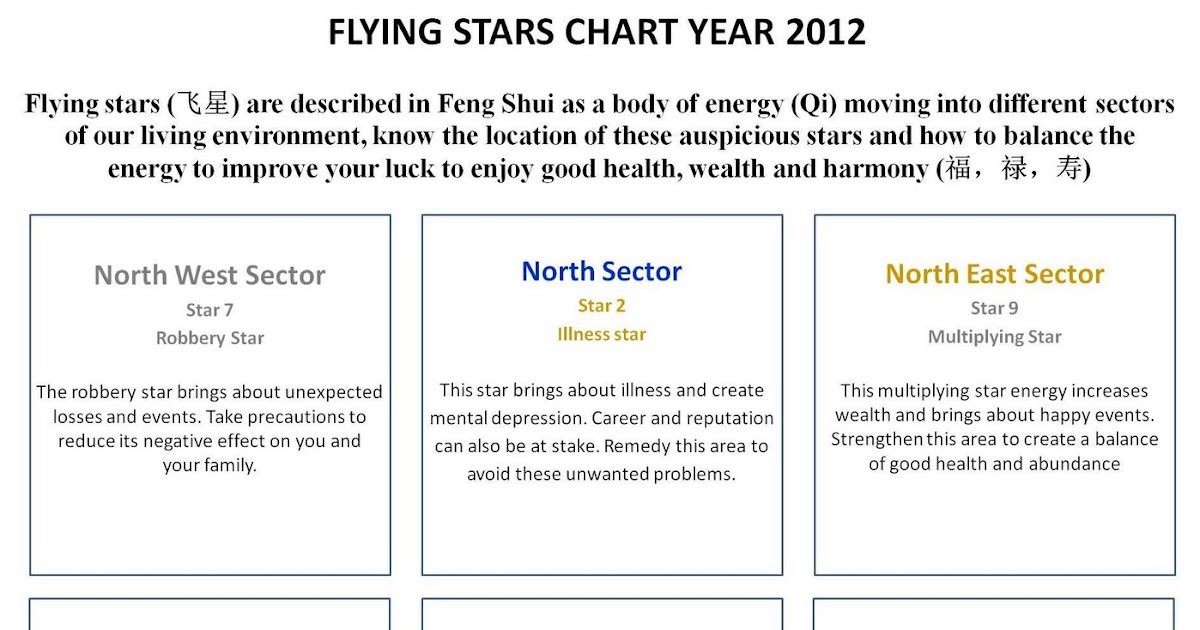 New Age FSG - Crystal . Feng Shui . Jewellery: Flying Stars 2012