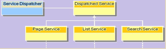 The OUAF Focus: Framework Logical Structure
