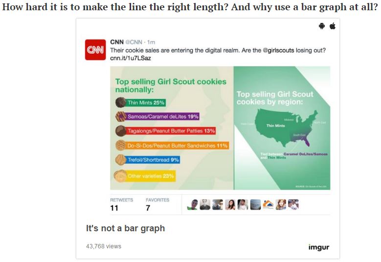 Brenner's "These Hilariously Bad Graphs Are More Confusing Than Helpful"