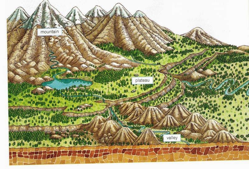 socialstudiesandenglish3: UNIT 4 LANDSCAPES