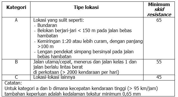 Pelopor Keselamatan Transportasi Jalan Indonesia: 2018