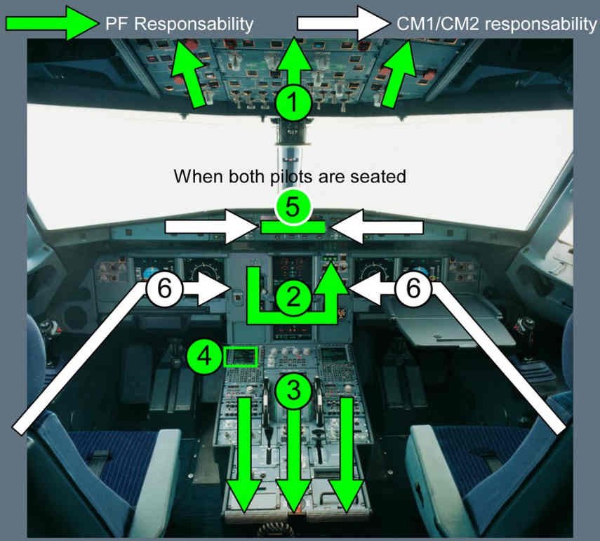 AIRBUS 320F advanced skills